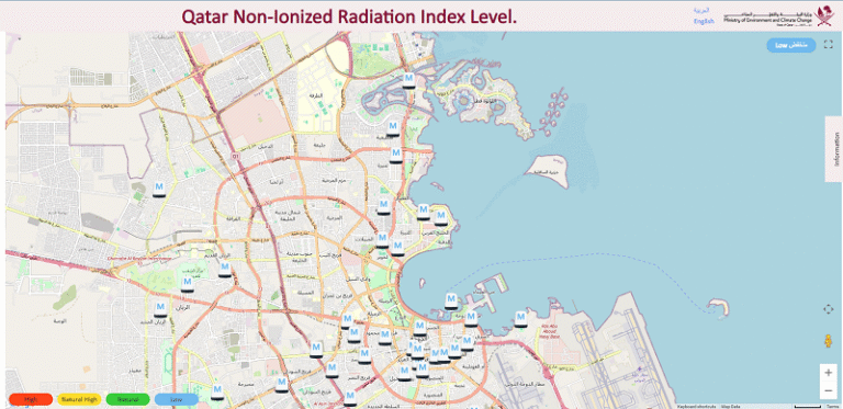 How To Check Radiation Level in Qatar – Live 2026 Updates